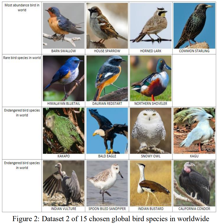 GitHub - sabrinaMKE201073/Deep-Learning-on-Bird-Species-Classification-based-on-Keras ...