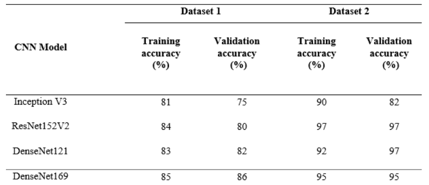 GitHub - sabrinaMKE201073/Deep-Learning-on-Bird-Species-Classification-based-on-Keras ...