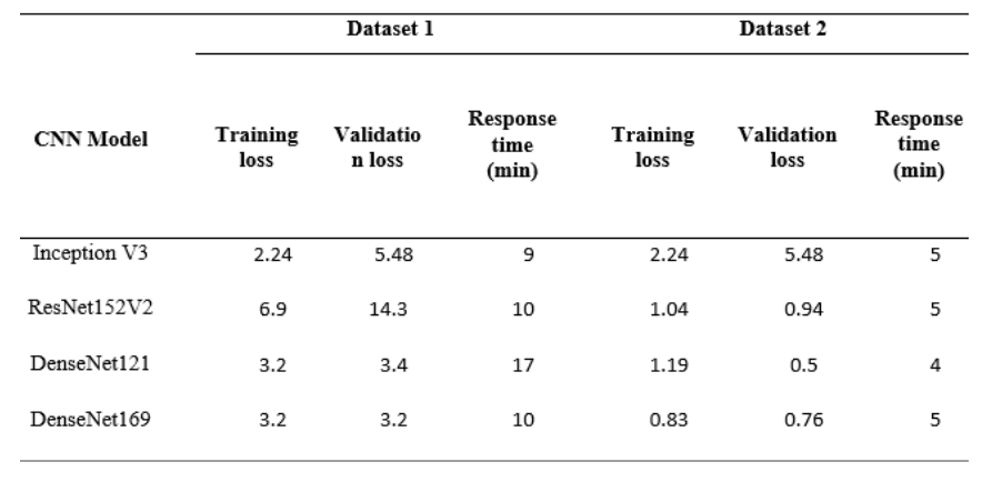GitHub - sabrinaMKE201073/Deep-Learning-on-Bird-Species-Classification-based-on-Keras ...