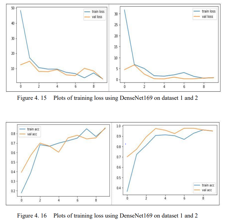 GitHub - sabrinaMKE201073/Deep-Learning-on-Bird-Species-Classification-based-on-Keras ...
