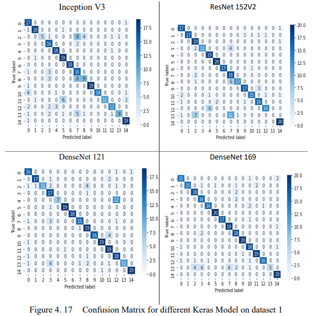 GitHub - sabrinaMKE201073/Deep-Learning-on-Bird-Species-Classification-based-on-Keras ...
