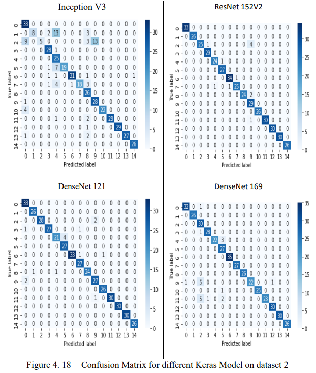 GitHub - sabrinaMKE201073/Deep-Learning-on-Bird-Species-Classification ...