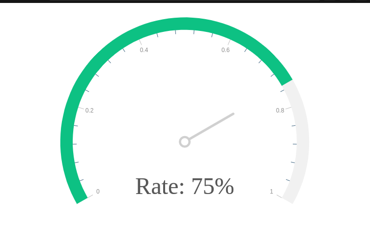 is it possible to set customized axis label in Gauge in antd chart ? 🧐 ...