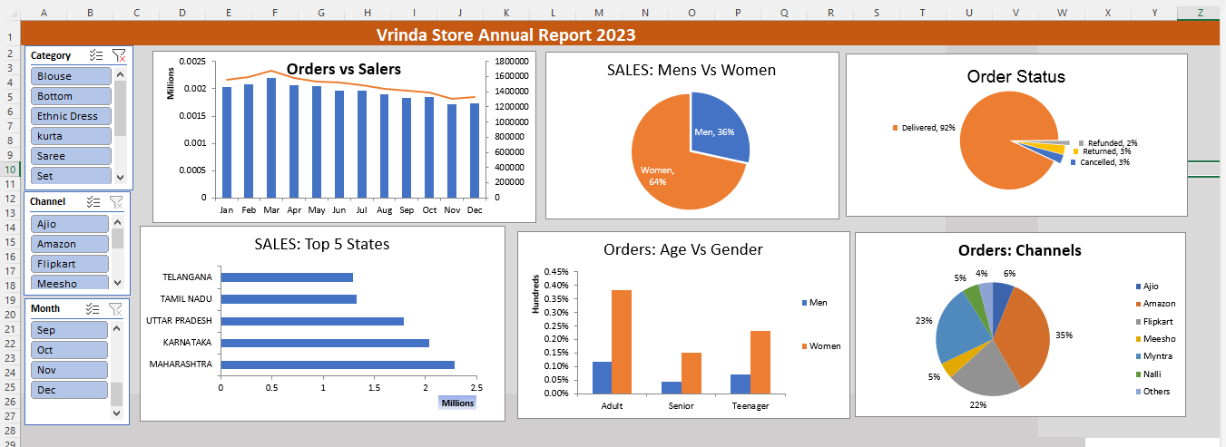 GitHub - mustaque369/Vrinda_Store_Sales_Report_2023