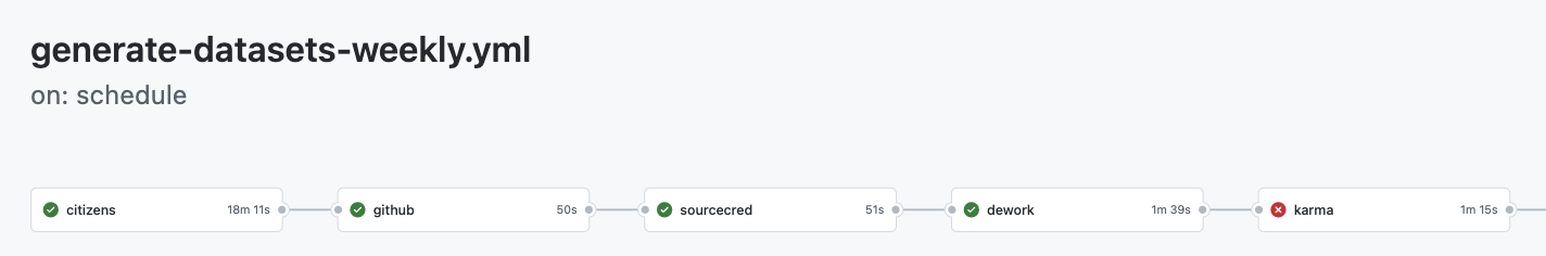 Fix Karma data generation error · Issue #91 · nation3/nationcred-datasets · GitHub