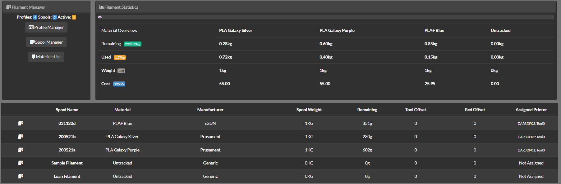 Filament Statistics - Remaining Filament Calculation Issue · Issue #1089 · OctoFarm/OctoFarm ...