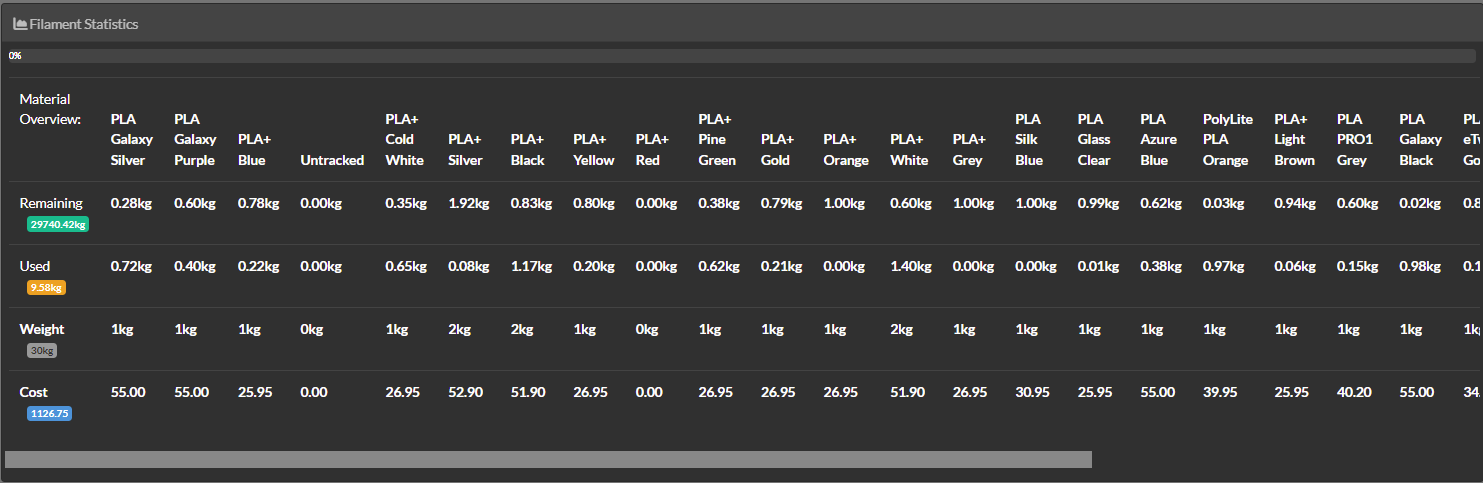 Filament Statistics - Remaining Filament Calculation Issue · Issue #1089 · OctoFarm/OctoFarm ...