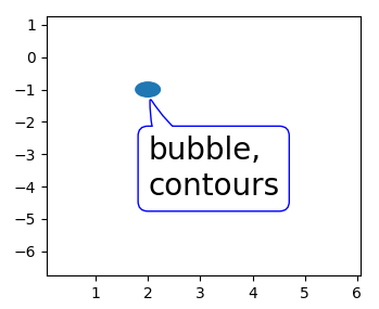 [ENH]: Square speech bubble style for annotations · Issue #24564 · matplotlib/matplotlib · GitHub
