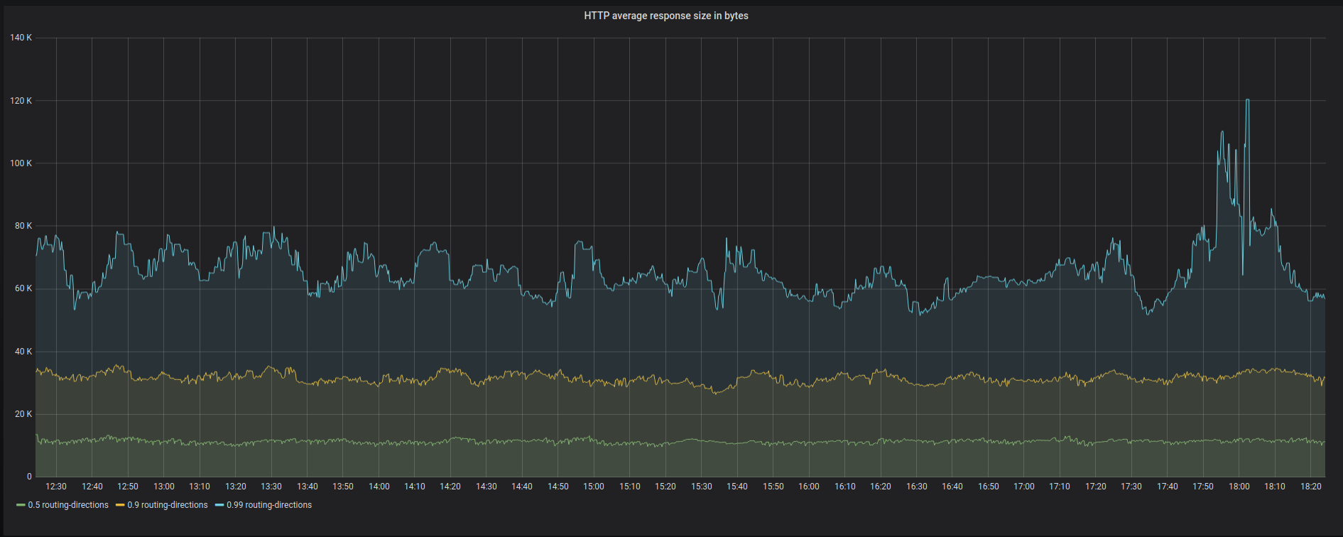 Using Gzip compression · Issue #673 · googlemaps/google-maps-services-java · GitHub