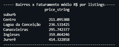 GitHub - jnascimentocode/desafio-data-science: Seazone Code Challenge - Data Science