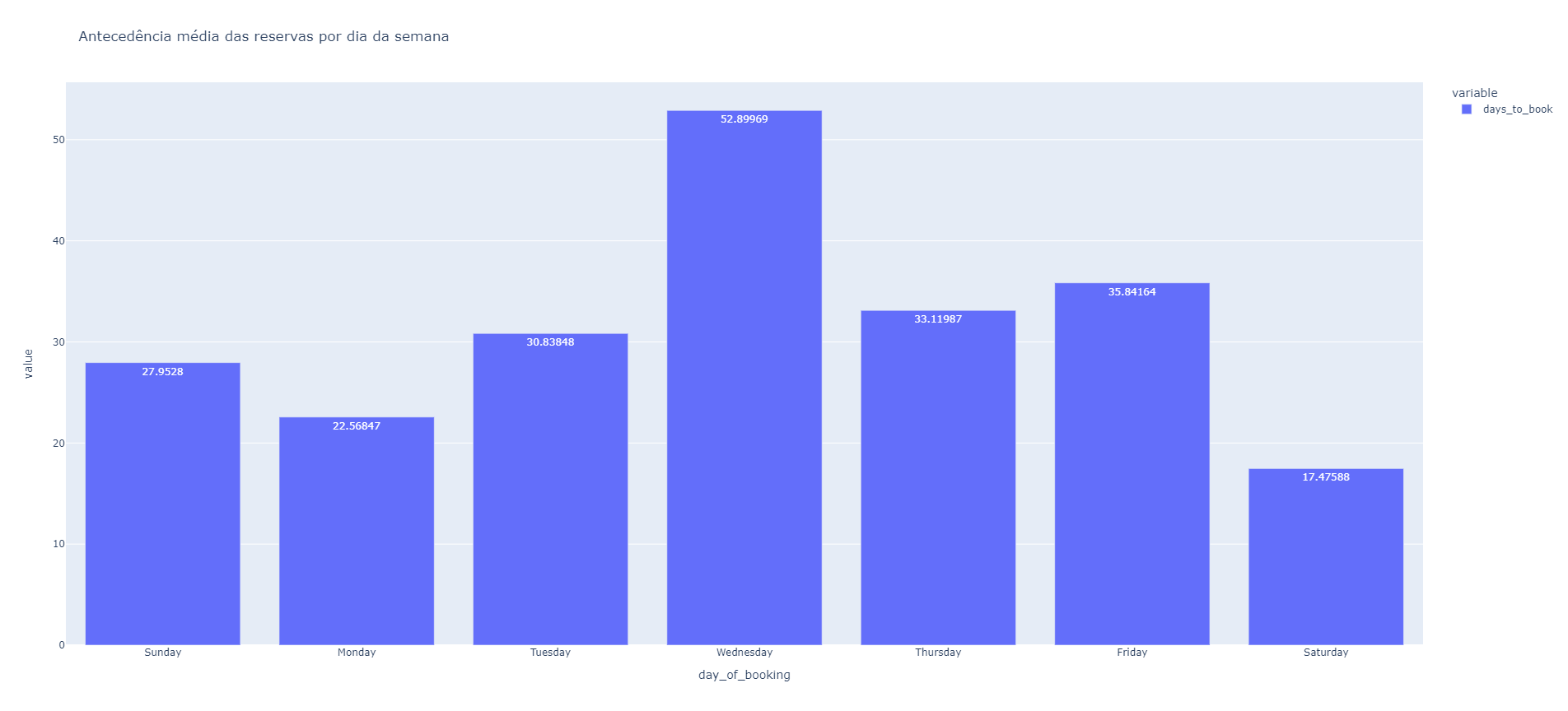 GitHub - jnascimentocode/desafio-data-science: Seazone Code Challenge - Data Science