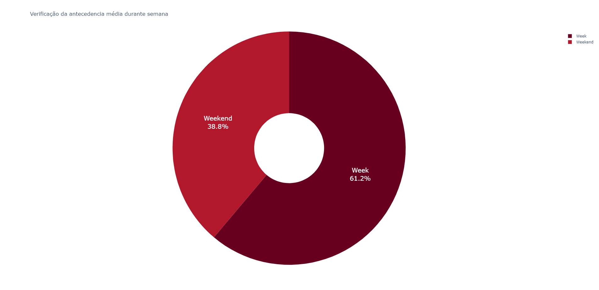 GitHub - jnascimentocode/desafio-data-science: Seazone Code Challenge - Data Science
