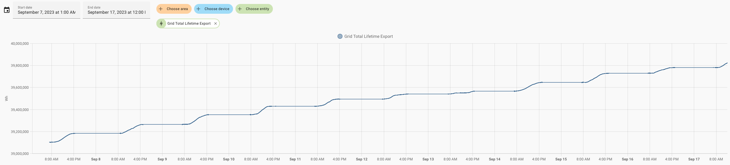 Battery showing value of max_charge_rate when transiting between ...