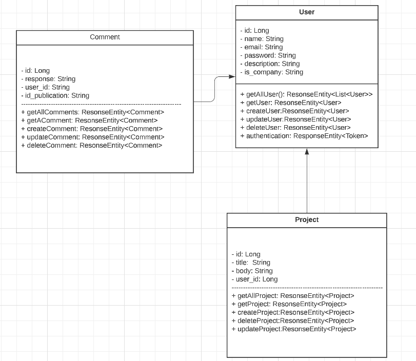 GitHub - gmorais-dev/project-backend