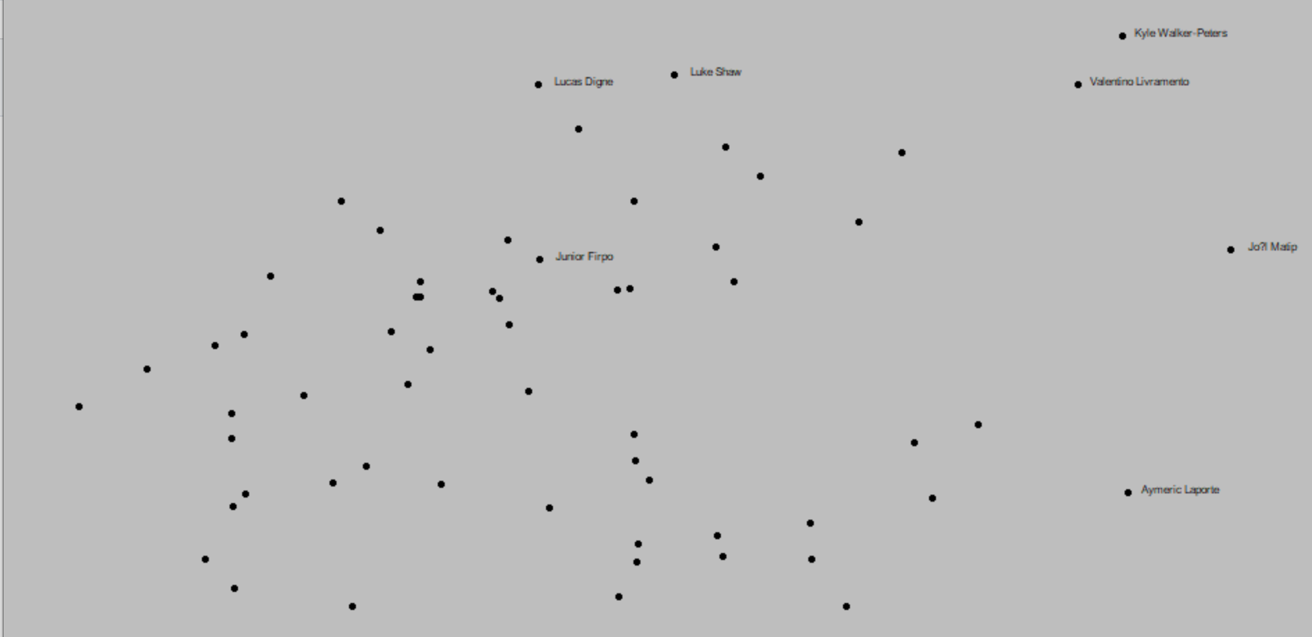 scatter plot labels low resolution · Issue #4738 · tidyverse/ggplot2 · GitHub