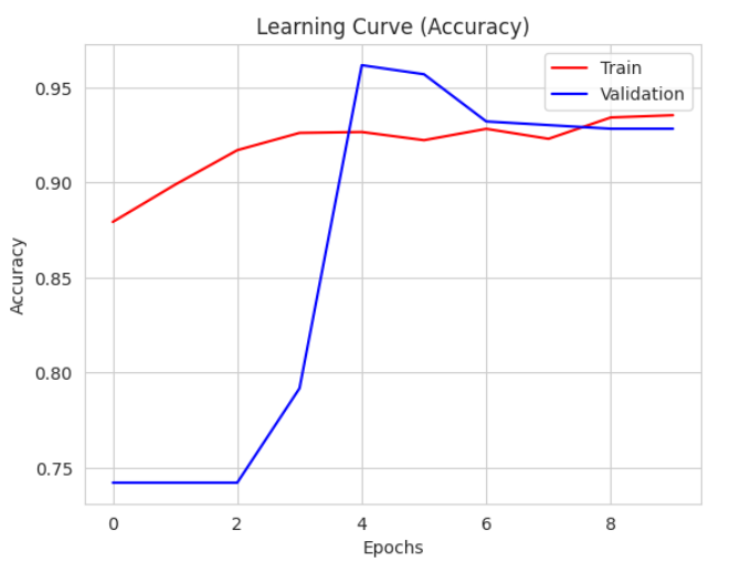 Github K8wi Pneumonia Detection Using Convolutional Neural Network