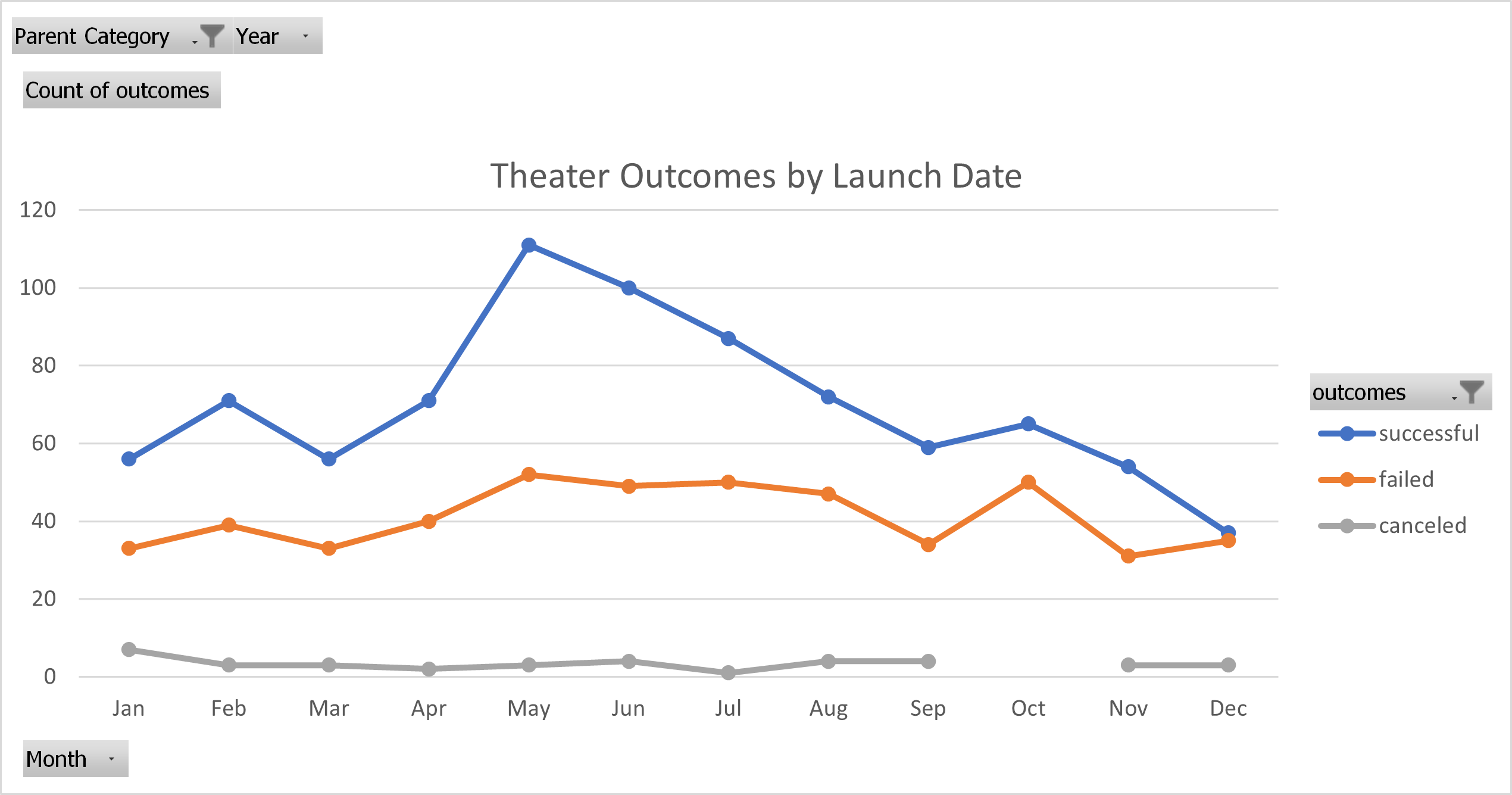 GitHub - foojang/kickstarter-analysis: Performing analysis on Kickstarter data to uncover trends