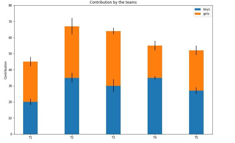GitHub - TahseenSam/Seaborn-DataViz: Data Visualization- All Types Of Visualization Techniques