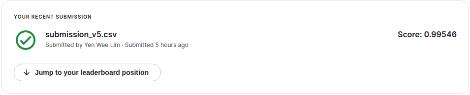 GitHub - yenwee/digit_recognizer: Top 7% in Leaderboard (99.546 % Accuracy): Kaggle Competition ...
