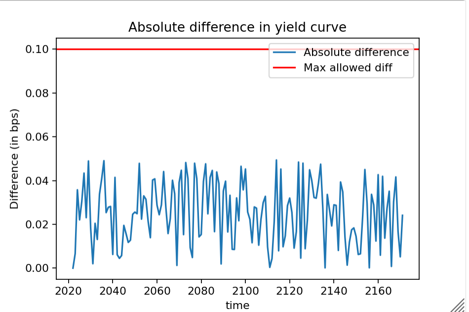 insurance_jupyter/EIOPA_smith_wilson_test/22_April at main · open ...
