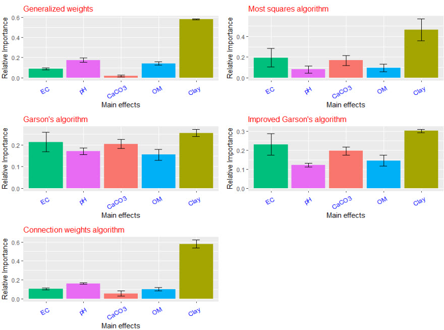 GitHub - dromarnrc/Modified-Generalized-Weights: A new method for ...