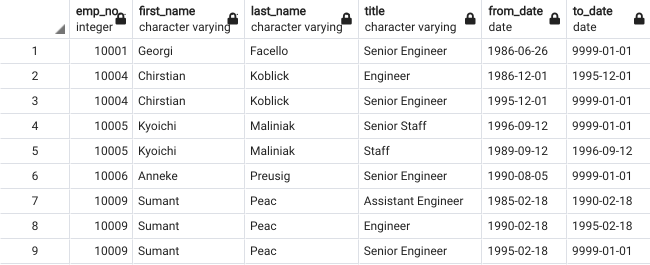 GitHub - WhitLib/pewlett-hackard-analysis: Exploration and Analyzation of Databases Using SQL