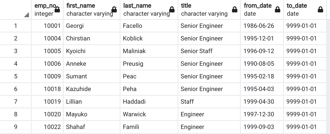 GitHub - WhitLib/pewlett-hackard-analysis: Exploration and Analyzation of Databases Using SQL