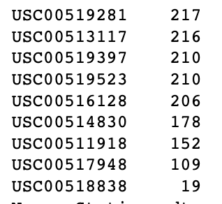 GitHub - WhitLib/surfs-up: Exploring weather data using SQLite, SQLAlchemy, and Flask