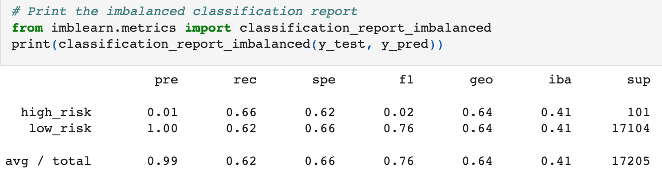 GitHub - WhitLib/Credit_Risk_Analysis: Supervised Machine Learning