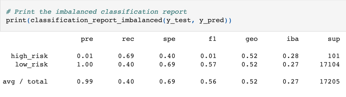 GitHub - WhitLib/Credit_Risk_Analysis: Supervised Machine Learning
