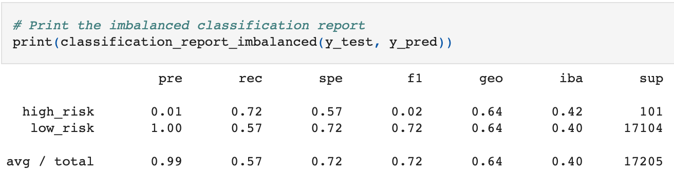 GitHub - WhitLib/Credit_Risk_Analysis: Supervised Machine Learning