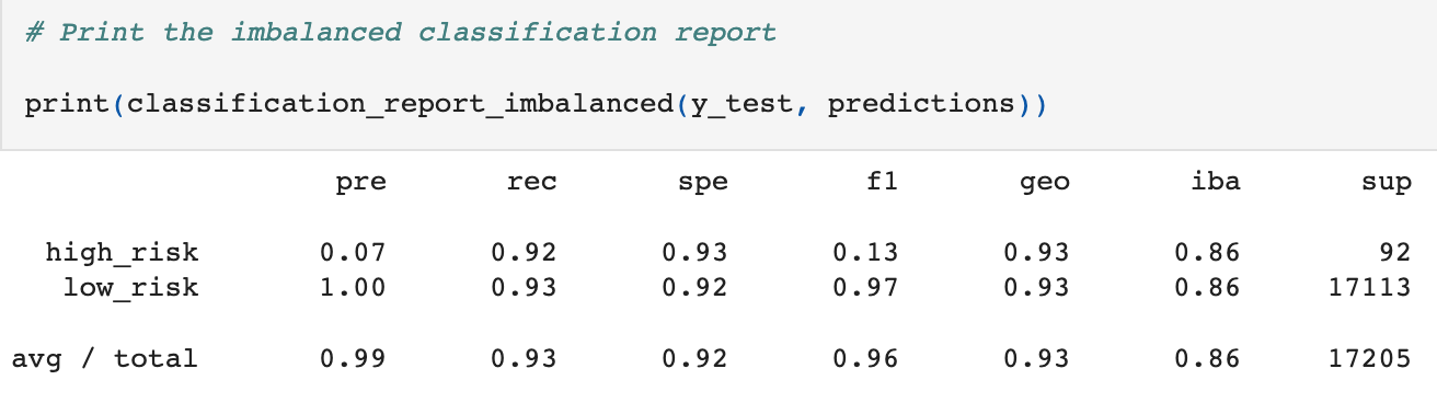 GitHub - WhitLib/Credit_Risk_Analysis: Supervised Machine Learning