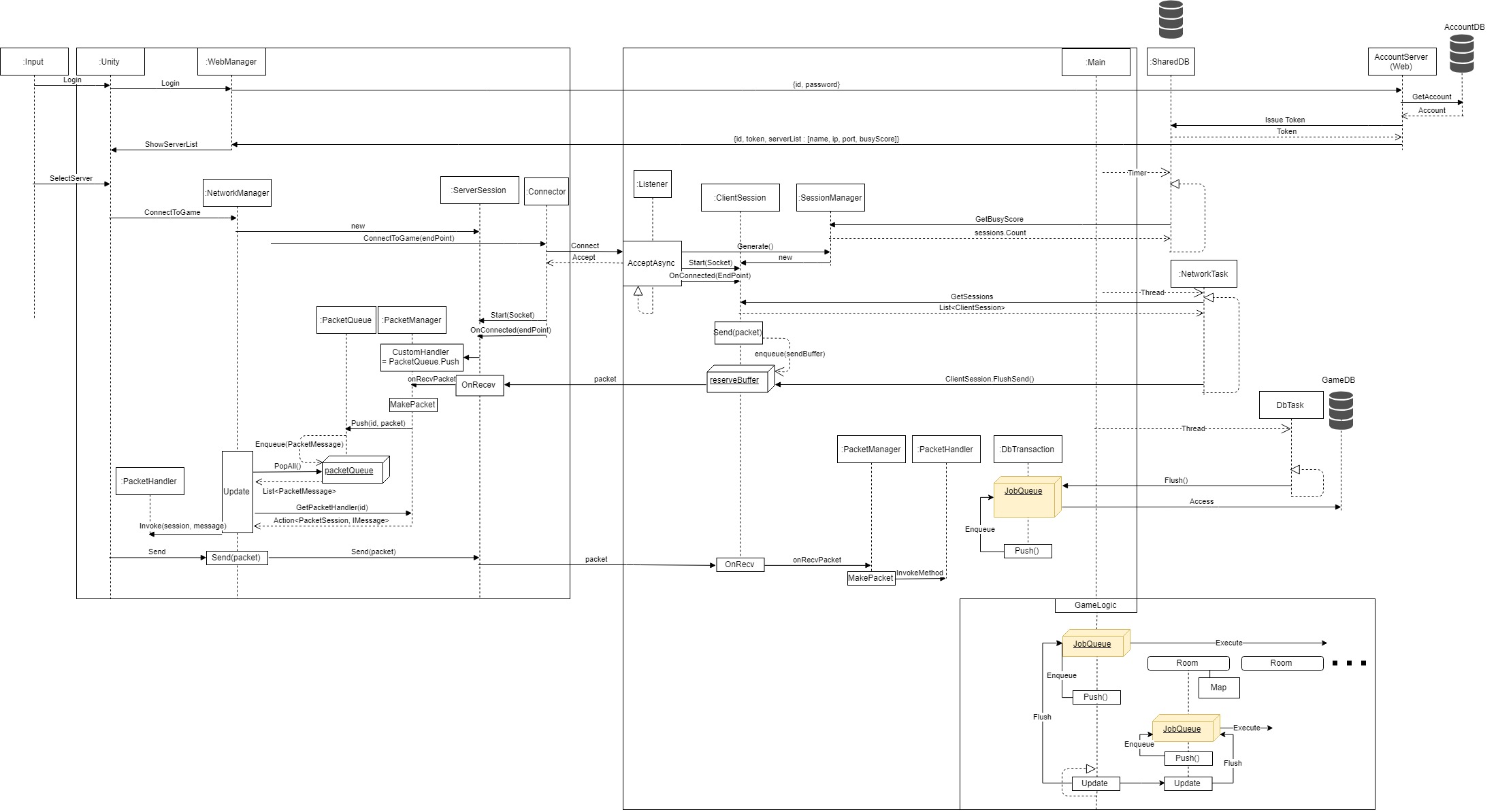 GitHub - Elogen0/MMORPG_Portfolio
