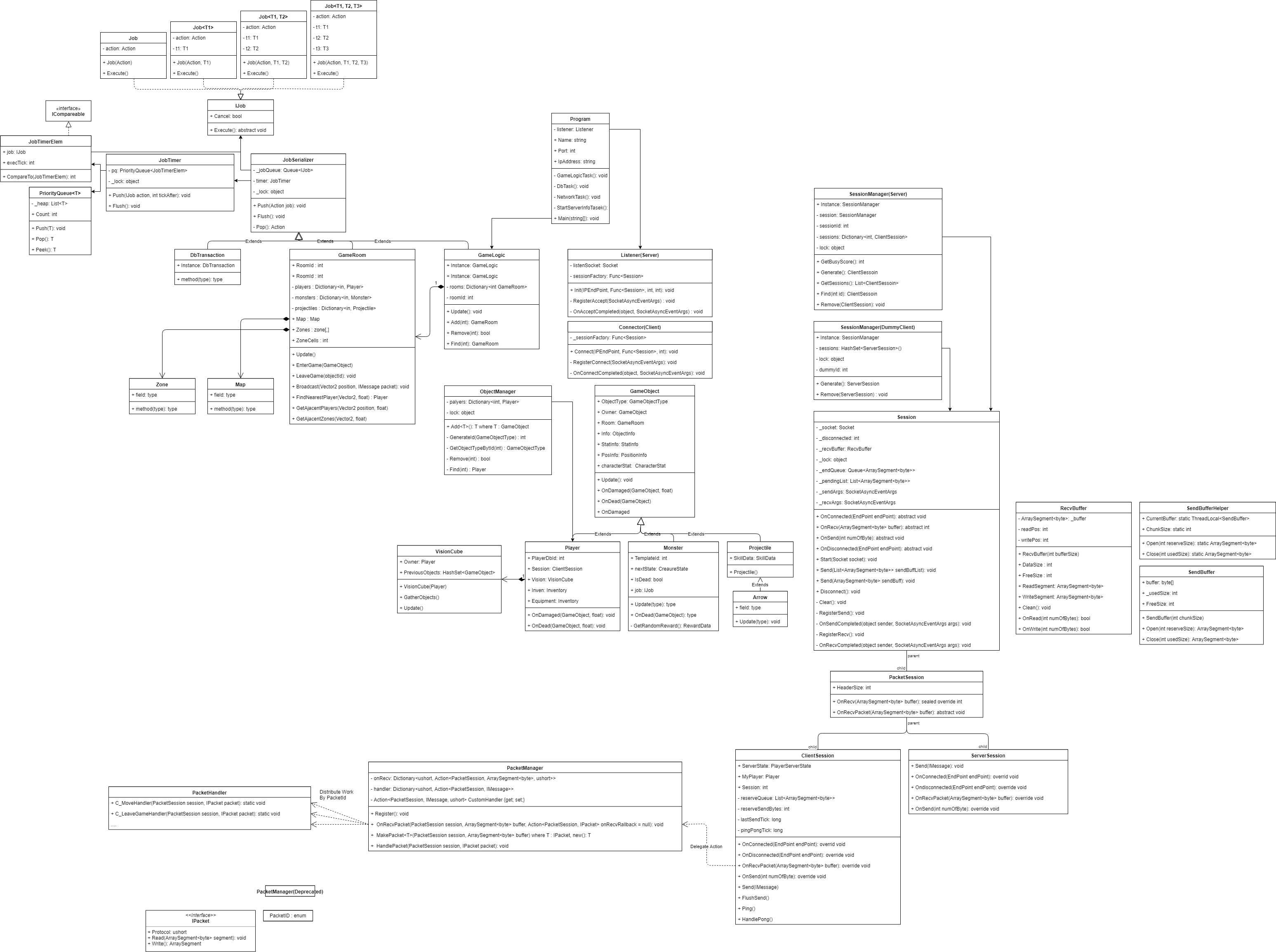 GitHub - Elogen0/MMORPG_Portfolio
