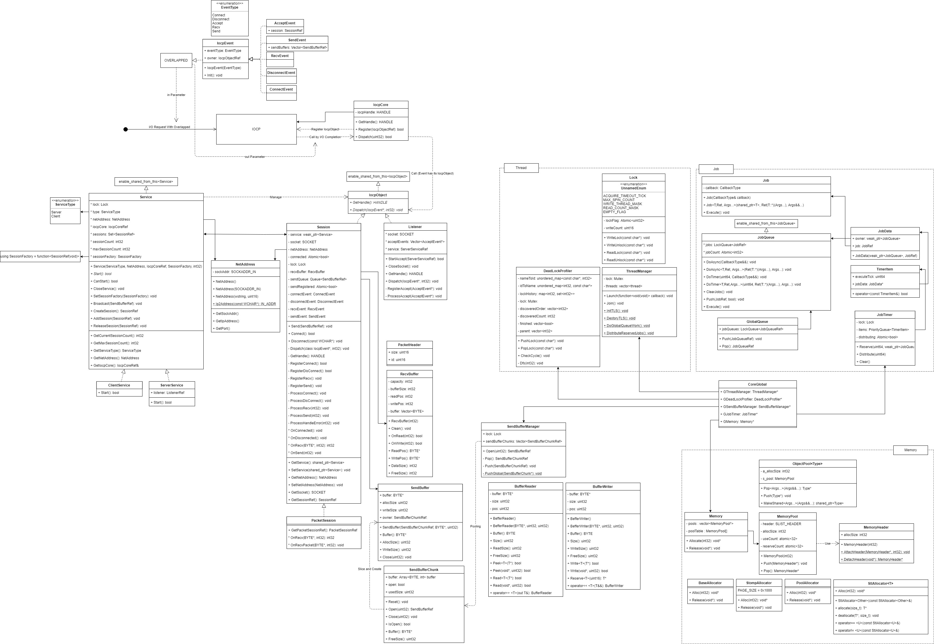 GitHub - Elogen0/iocp-server