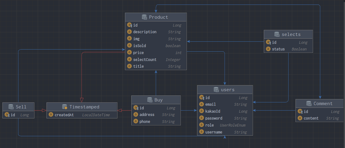 GitHub - hyemin30/project_fleamarket: 항해99 미니 프로젝트_중고거래 사이트
