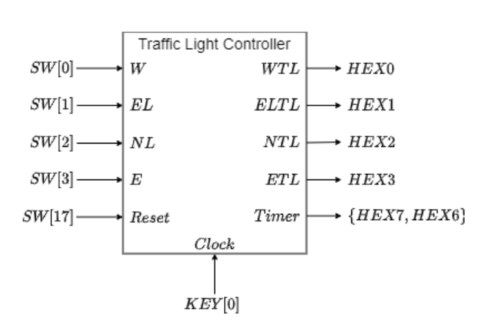 GitHub - yeebenja/Traffic_Light