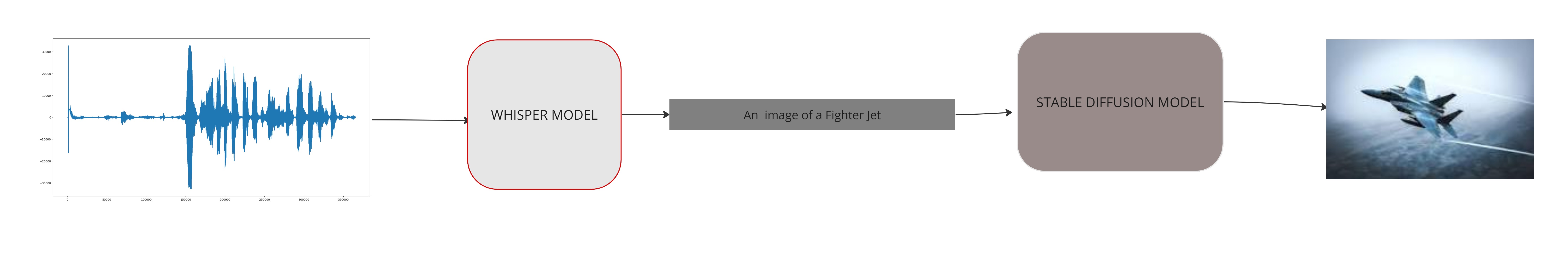 GitHub - BurhanuddinLatsaheb/Visualizing-Words-Speech-to-Image ...