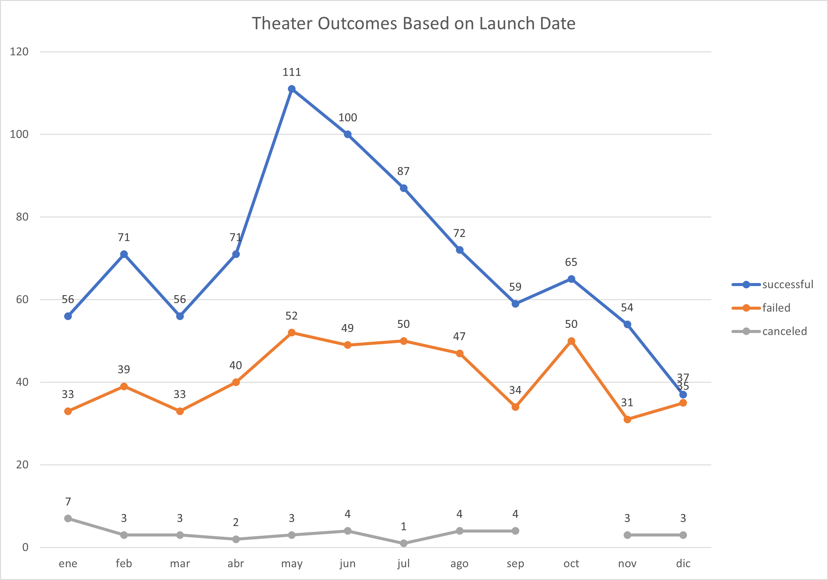 GitHub - finarra/Kickstarter-analysis: Kickstarter data analysis