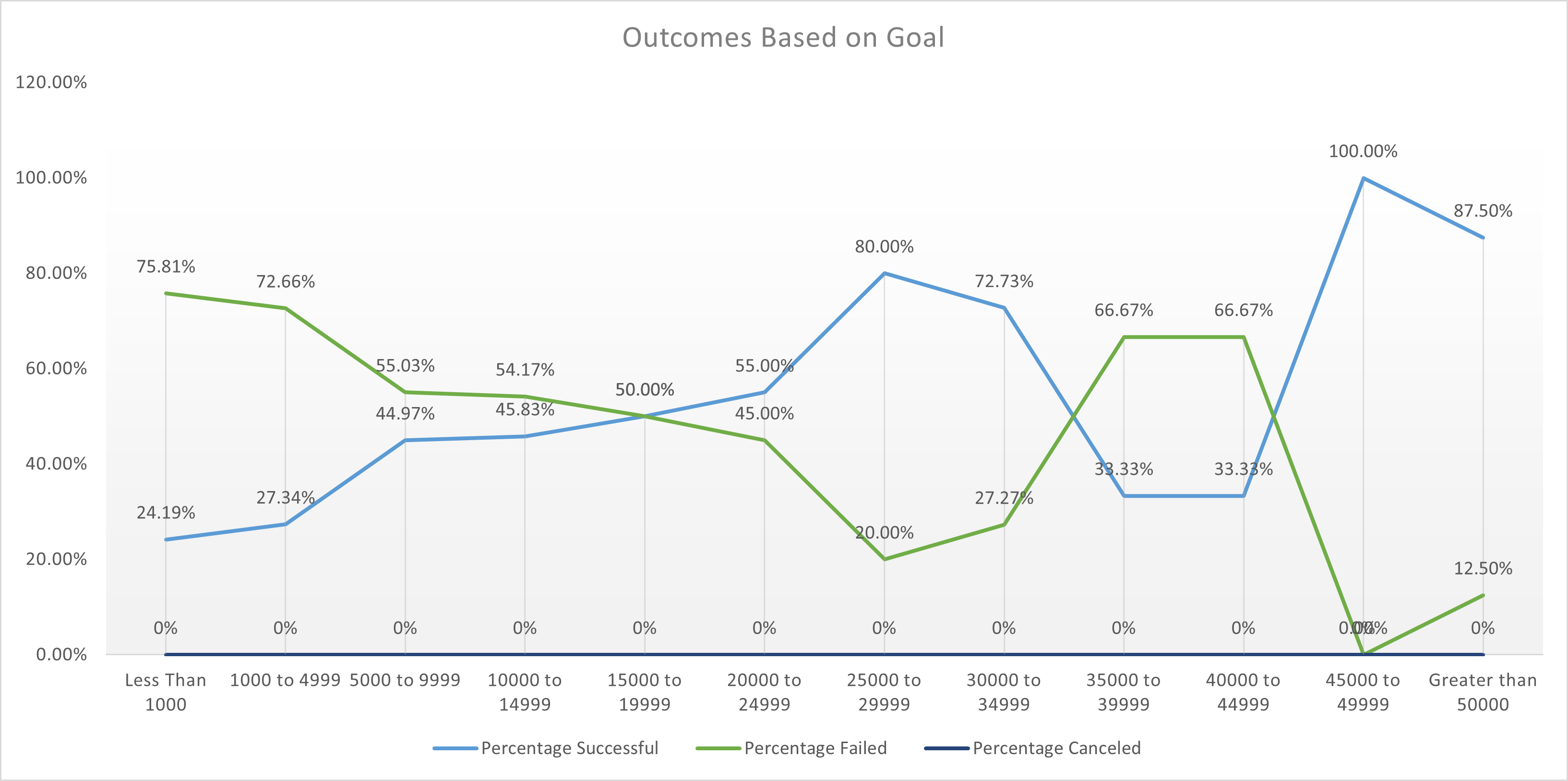 GitHub - finarra/Kickstarter-analysis: Kickstarter data analysis