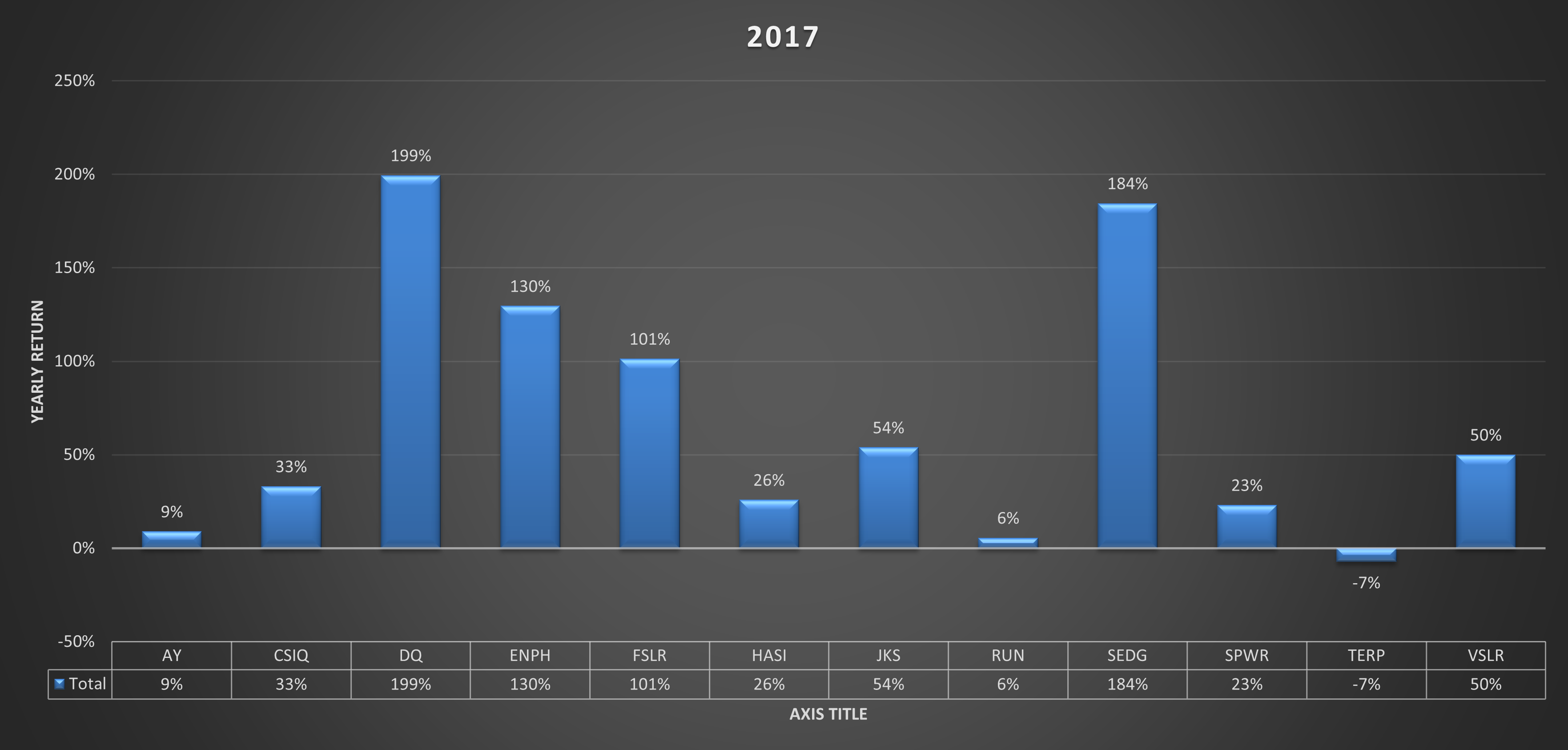 GitHub - finarra/stock-analysis