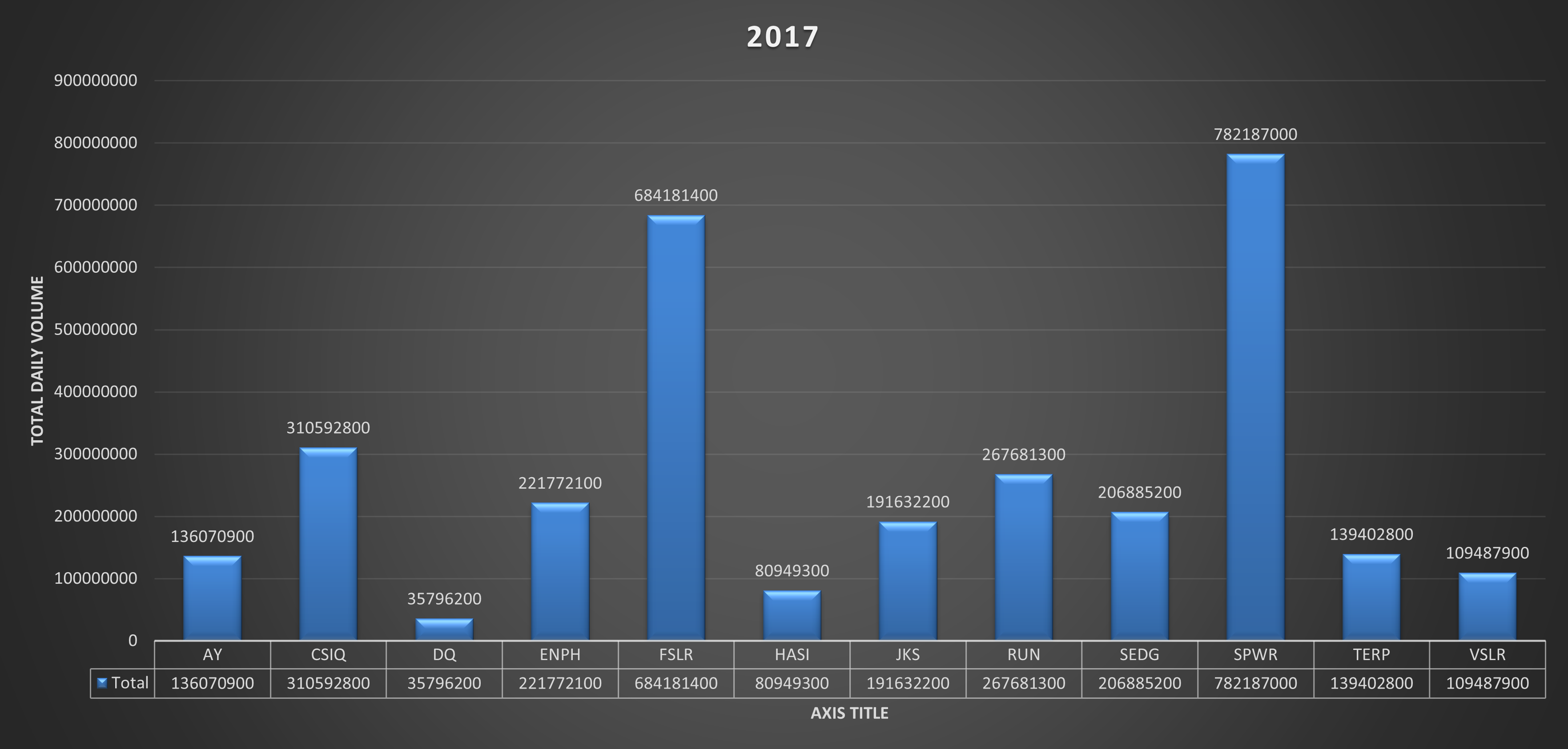 GitHub - finarra/stock-analysis