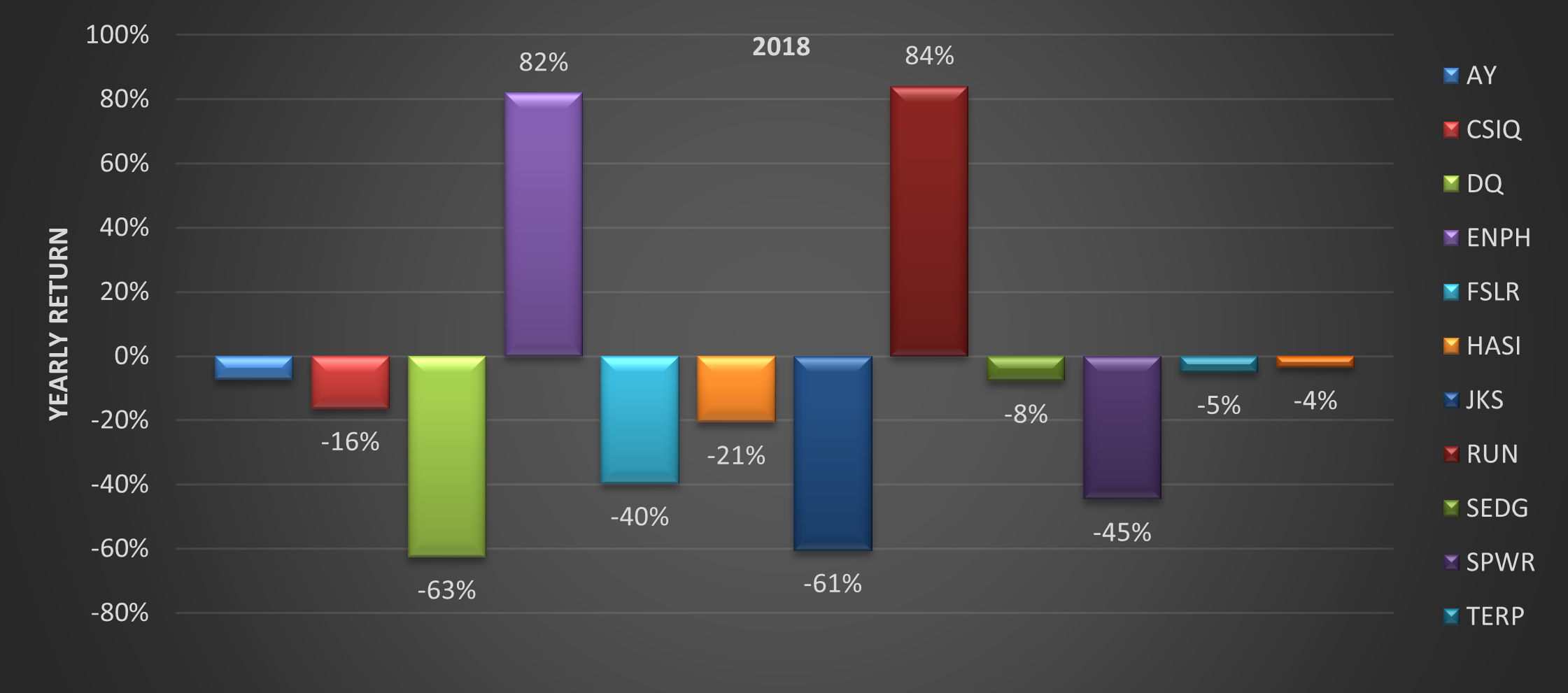GitHub - finarra/stock-analysis