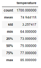 GitHub - finarra/surfs_up