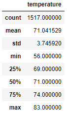 GitHub - finarra/surfs_up