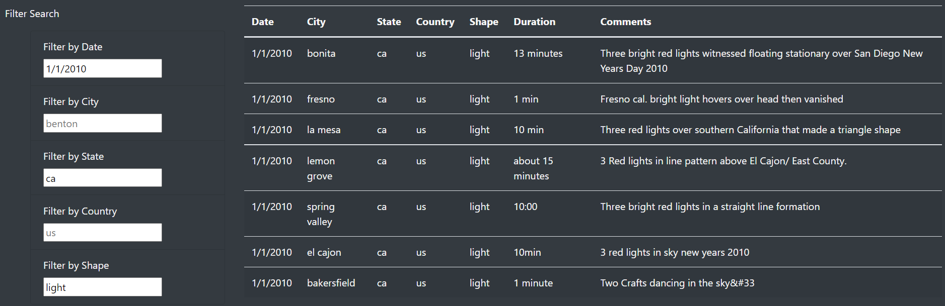 GitHub - finarra/UFOs