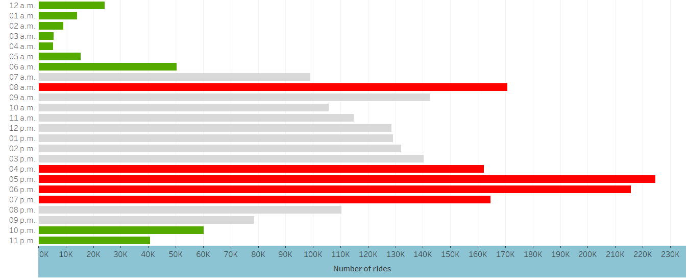 GitHub - finarra/bikesharing