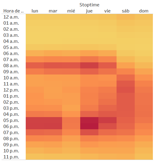 GitHub - finarra/bikesharing