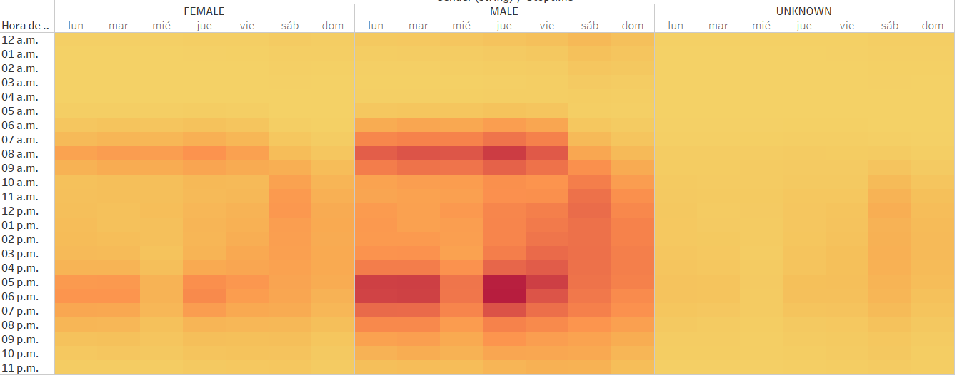 GitHub - finarra/bikesharing