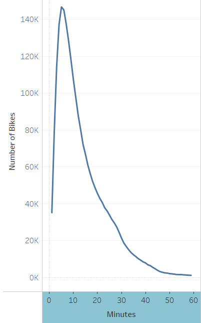 GitHub - finarra/bikesharing